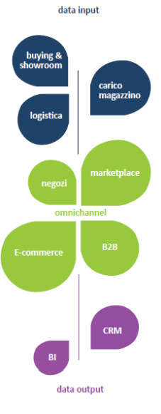 Atelier-software: il gestionale moda di ultima generazione n.1 in ...